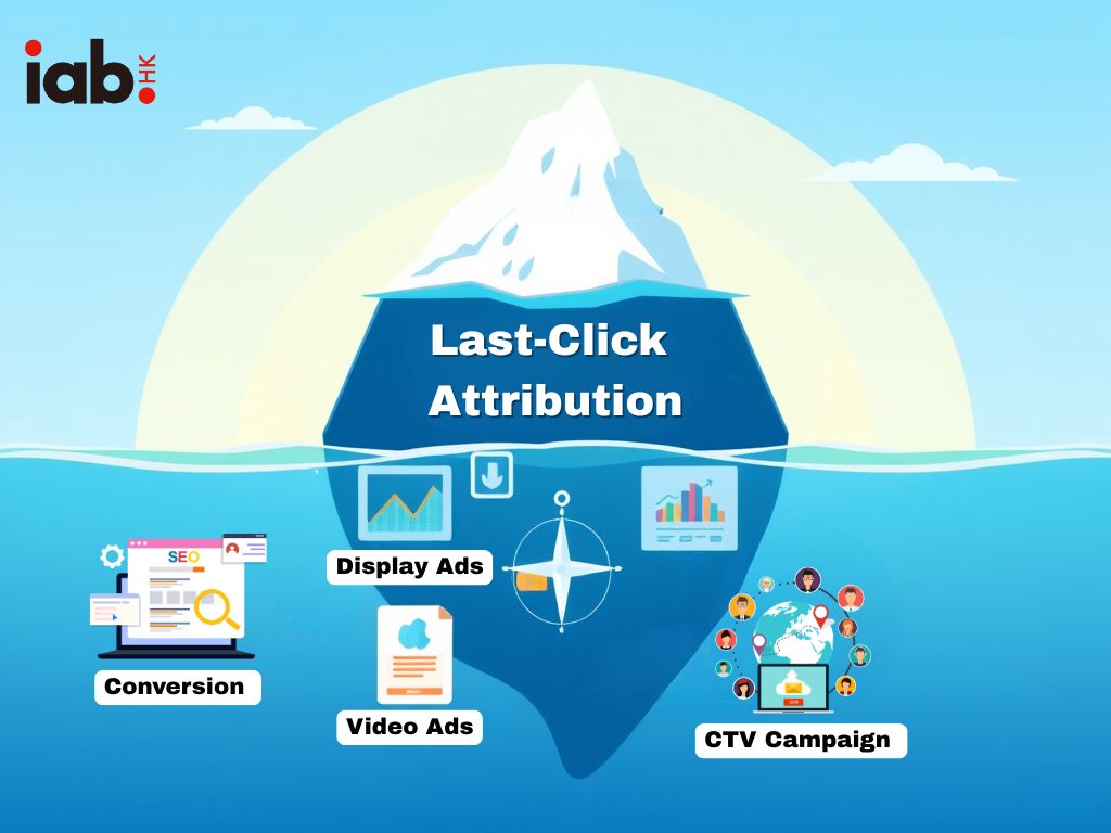 The Attribution Iceberg: Why Last-Click Only Shows the Tip ...